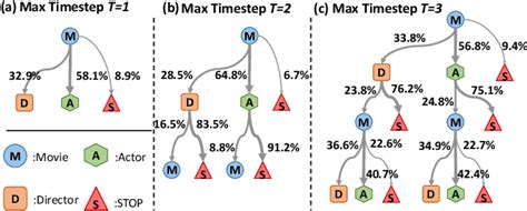 Figure From Reinforcement Learning Enhanced Heterogeneous Graph Neural Network Semantic Scholar