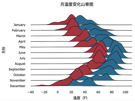 再聊python 万水千山图”—山峦图嵴线图峰峦图python 山峦图 Csdn博客