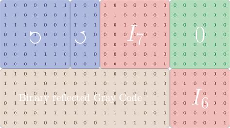3 constraint matrix of the precode of the r10 code for k 10