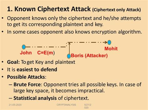Cryptanalysis By Savyasachi Pdf Information And Network Security