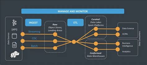 Airflow Dataingestion Azkia Afifah