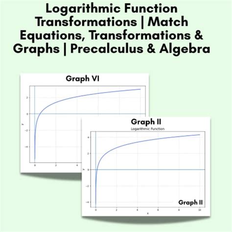 Natural Logarithm Ln Function Match Equations Transformations And Graphs