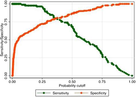 Journal Of Trauma And Acute Care Surgery