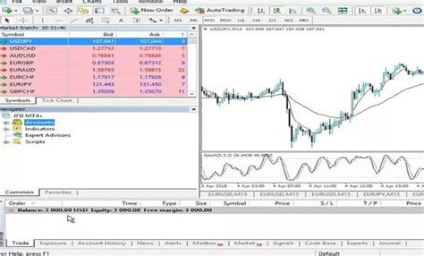 code custom indicator mt4 expert advisor mt5 expert advisor forex