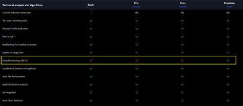 Error In Tables When Compiling Project Using Texstudiomiktex Tex