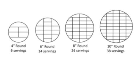 Cake Slice Chart Sweet Butter Baking