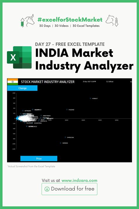 moving average crossover indicator in excel artofit