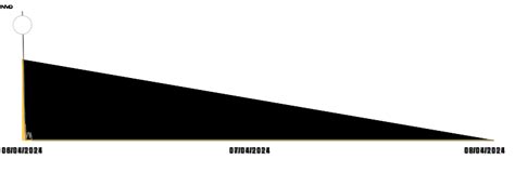 CVE 2023 40673 Exploits Severity Feedly