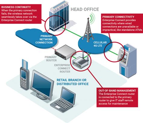 Orbcomm 2016 Year In Review Iot Innovation And Growth