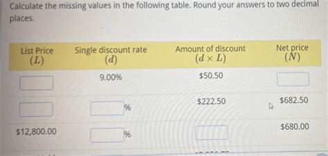 Solved Calculate The Missing Values In The Following Table