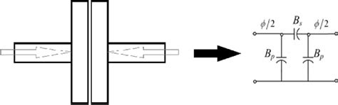 Varactor Based Tunable Planar Filters And Post Fabrication Tuning Of Microwave Filters