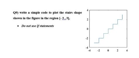 Solved 09 Write A Simple Code To Plot The Stairs Shape