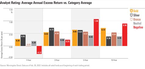 Morningstar Fund Analysis At Evelyn Ayala Blog
