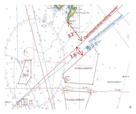 Optimized Route Distribution Diagram A Distance Optimization Between