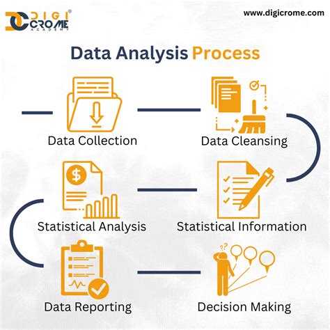 Data Analysis Process R Datascienceindia