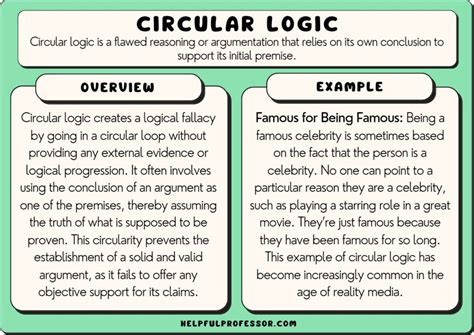 Circular Logic Definition And 10 Examples 2025