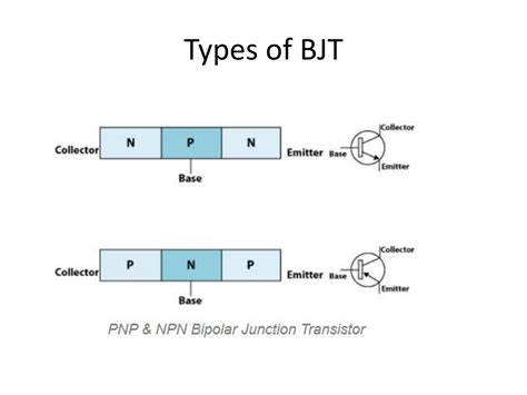 Basic Fundamental Concepts Of Bipolar Junction Transistor Pptx