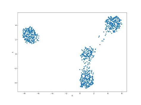 Scikit Learn Tutorial Beginner S Guide To Gpu Accelerated Ml Pipelines Nvidia Technical Blog