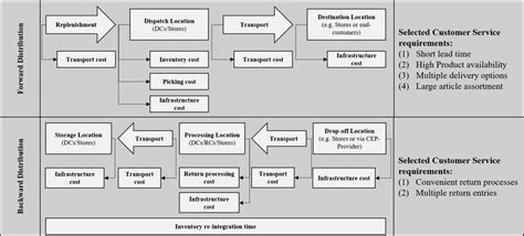 Comprehensive Analysis Framework Download Scientific Diagram Comprehensive Analysis Framework Download Scientific Diagram