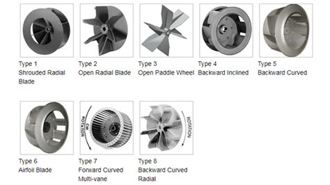 What Is A Blower Wheel A Comprehensive Guide Tslblower