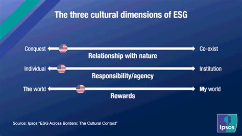 Pallavi Mathur Lal On Linkedin Frugality Nature Jugaad Esg