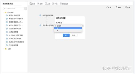 全域数据一体化构建② 预警平台 知乎