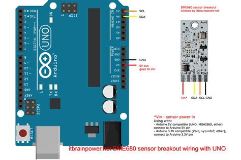 Arduino Bme680 Sensor How To