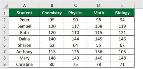 How To Make A Grading System In Excel