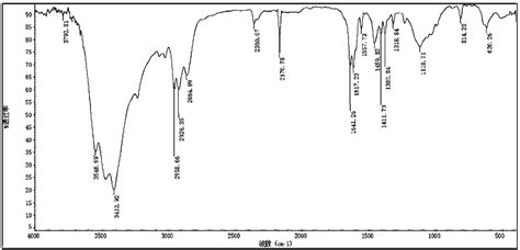Pyridyl Phosphamide Compound As Well As Preparation Method Thereof And