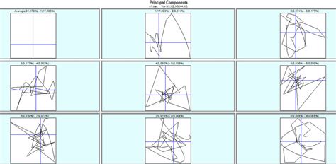 Two Dimensional Graphs Of The Main Components Download Scientific Diagram