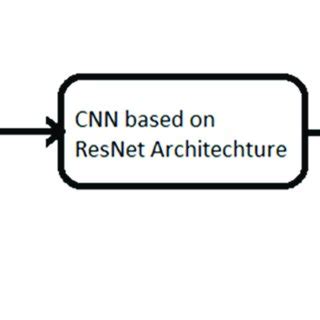 Input And Output Of ResNet Based CNN Download Scientific Diagram
