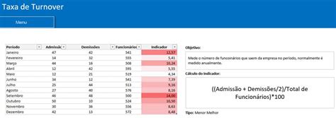 10 Indicadores De Rh Dashboard De Rh Excel Grátis Guia Do Excel