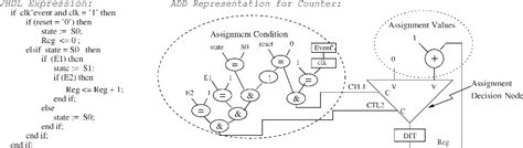 figure 2 from a framework for automatic design validation of rtl