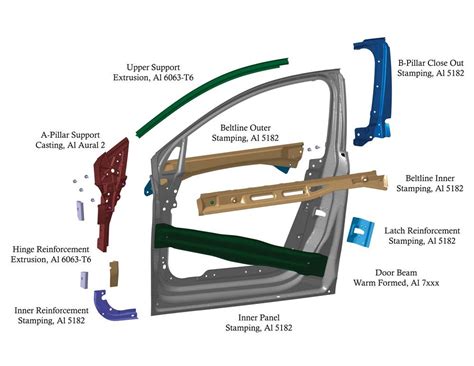 Magna Unveils Ultralight Door Module Canadian Metalworking