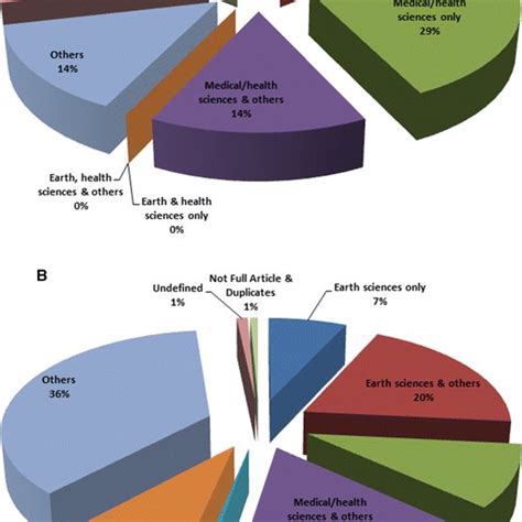 Classification Of Epidemiological Health Study Designs Download
