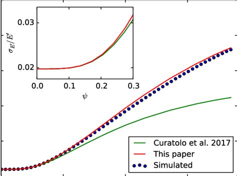 The Comparison Between The Scattering Linewidth Given By Eq 14 Of