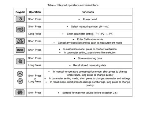 Ph Meter Kit For Industrial At ₹ 24999piece In New Delhi Id