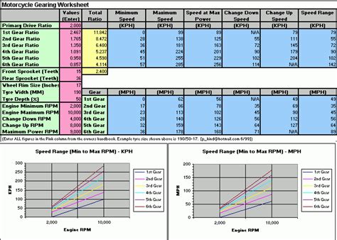 Motorcycle Sprocket Ratio Calculator