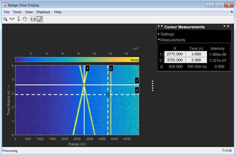 Measure Intensity Levels Using The Intensity Scope Matlab And Simulink