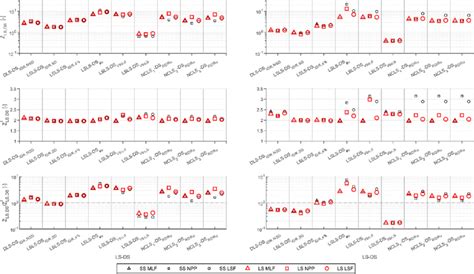 Capacity Margin Zlsds Target Capacity Margin Z Lsds And