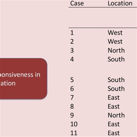 The Epistemic Design In Five Configurations Download Scientific Diagram