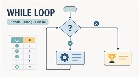 Apa Itu While Loop Python Buat Semua