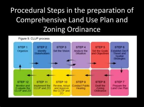 Comprehensive Land Use Planning Pdf