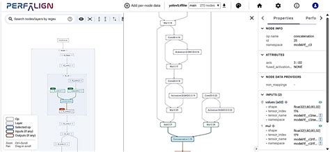 Unlocking Ai Performance Analysis And Optimization With Perfalign