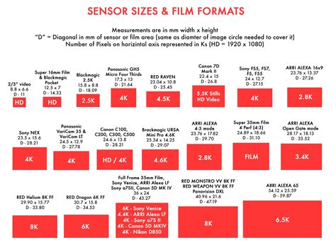 Cctv Sensor Size Explained At Patrick Oala Rarua Blog