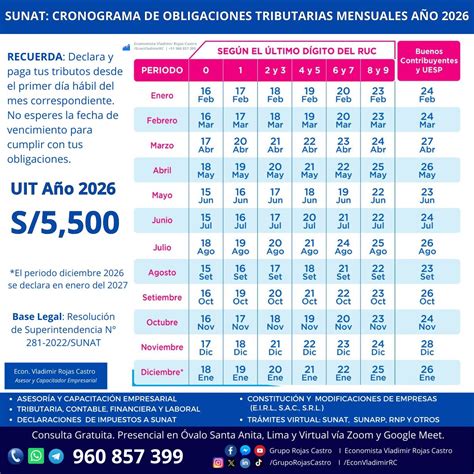 Constitución 📊📈 Sunat Cronograma De Obligaciones Tributarias