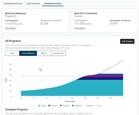 Aon Launches Cyber Risk Analyzer To Mitigate Clients Cyber Risk