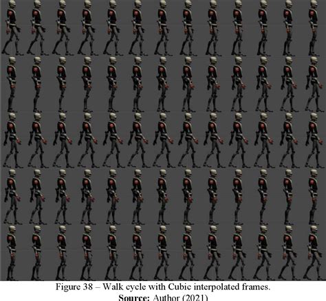 Figure 38 From An Implementation Guide To Procedural Animation Semantic Scholar