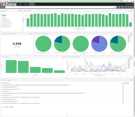 Logstashelasticsearchkibana Processing Oss Access Logs Programmer