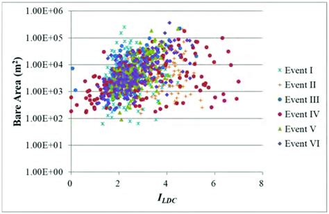 Plot Of The Bare Land Area Against The I Ldc Of The Overall Landslide